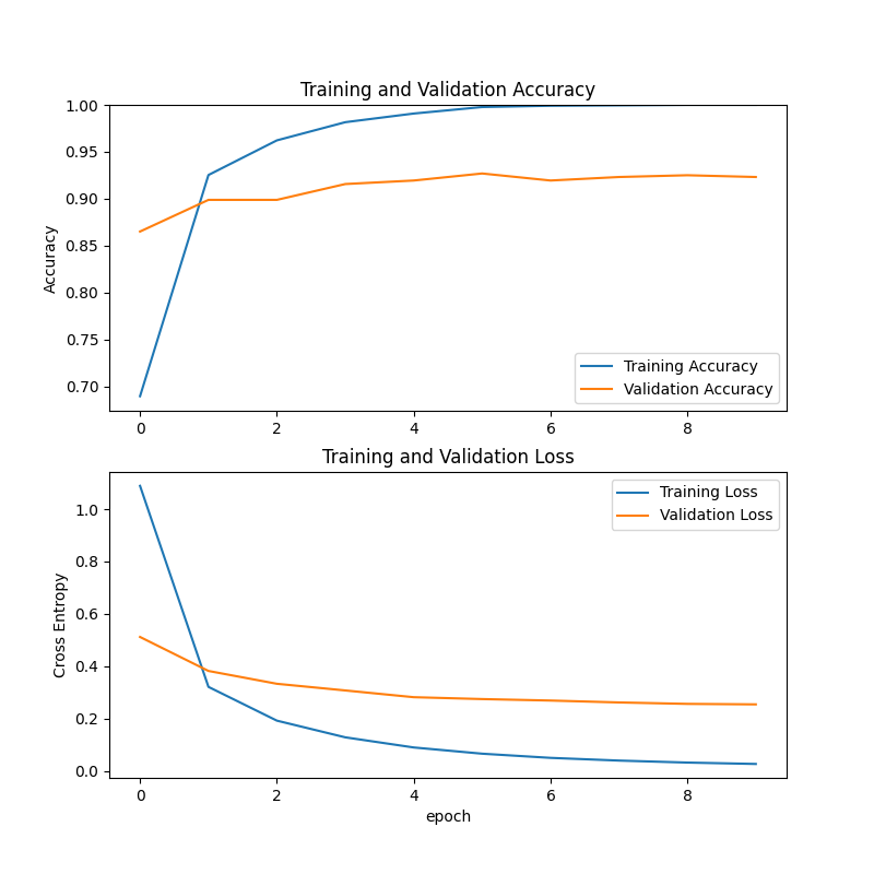 GitHub - Giperx/FruitRecognition: Deep Learning mini-project, a fruit ...
